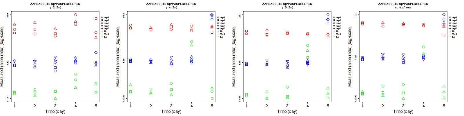 FAM129B, CPTAC-968 - CPTAC Assay Portal | Office of Cancer Clinical ...
